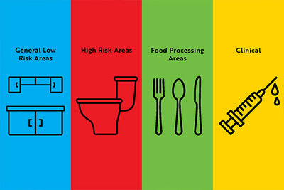Elevate Hygiene Standards with Colour Coded Cleaning Equipment: A Comp